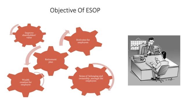 EMPLOYEE STOCK OPTION PLAN (ESOP) | PPTX
