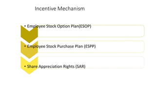 EMPLOYEE STOCK OPTION PLAN (ESOP) | PPTX