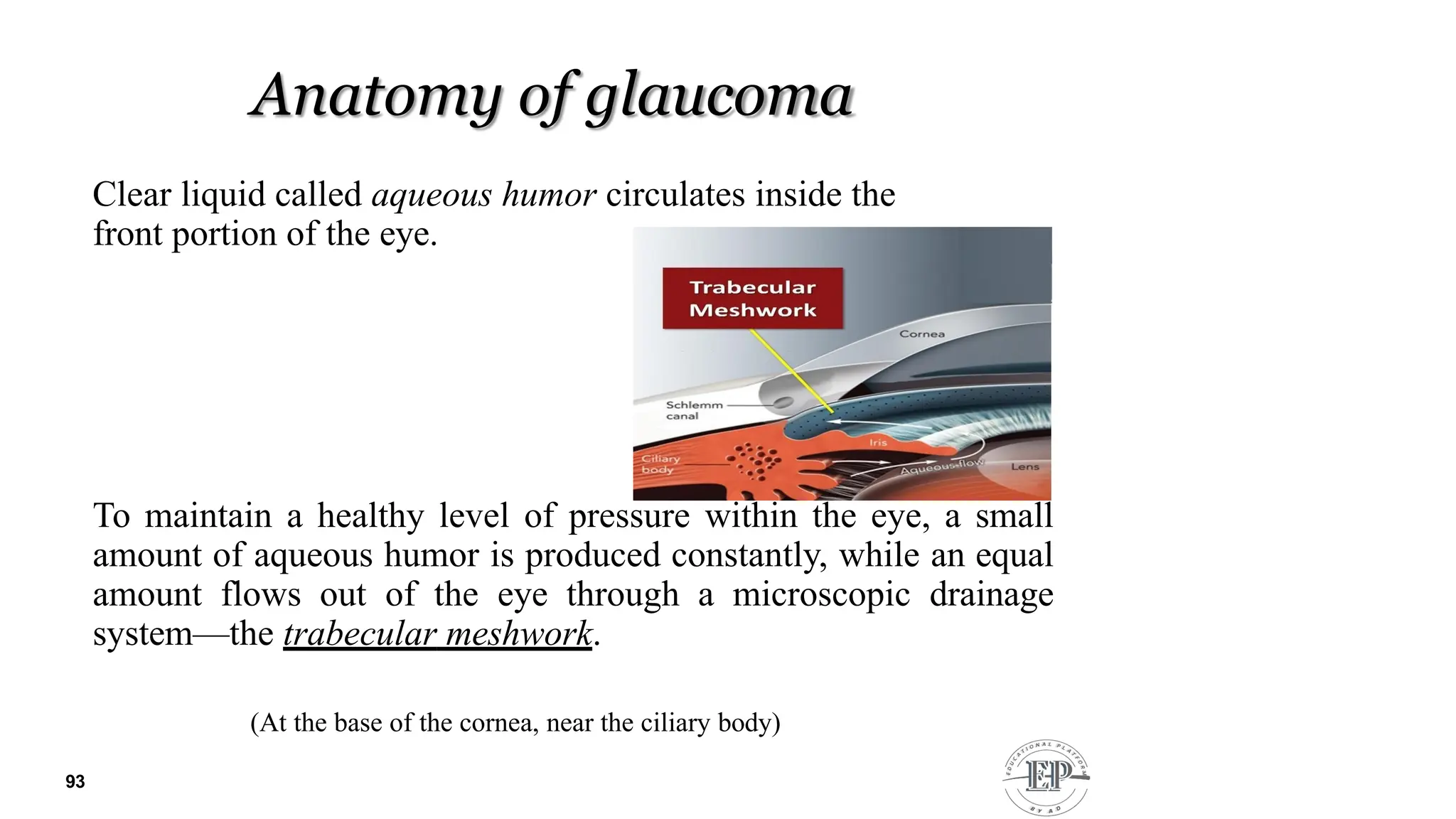 Unit-IV, Eye & Ear disorders pathophysiology .pptx