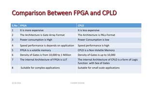 Comparison between the FPGA vs CPLD | PPTX | Technology & Computing