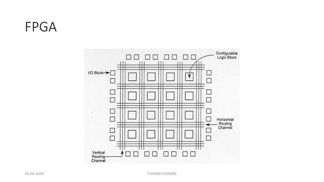 Comparison Between The Fpga Vs Cpld Pptx Technology And Computing