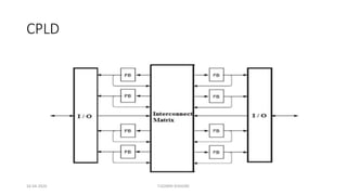 Comparison between the FPGA vs CPLD | PPTX | Technology & Computing