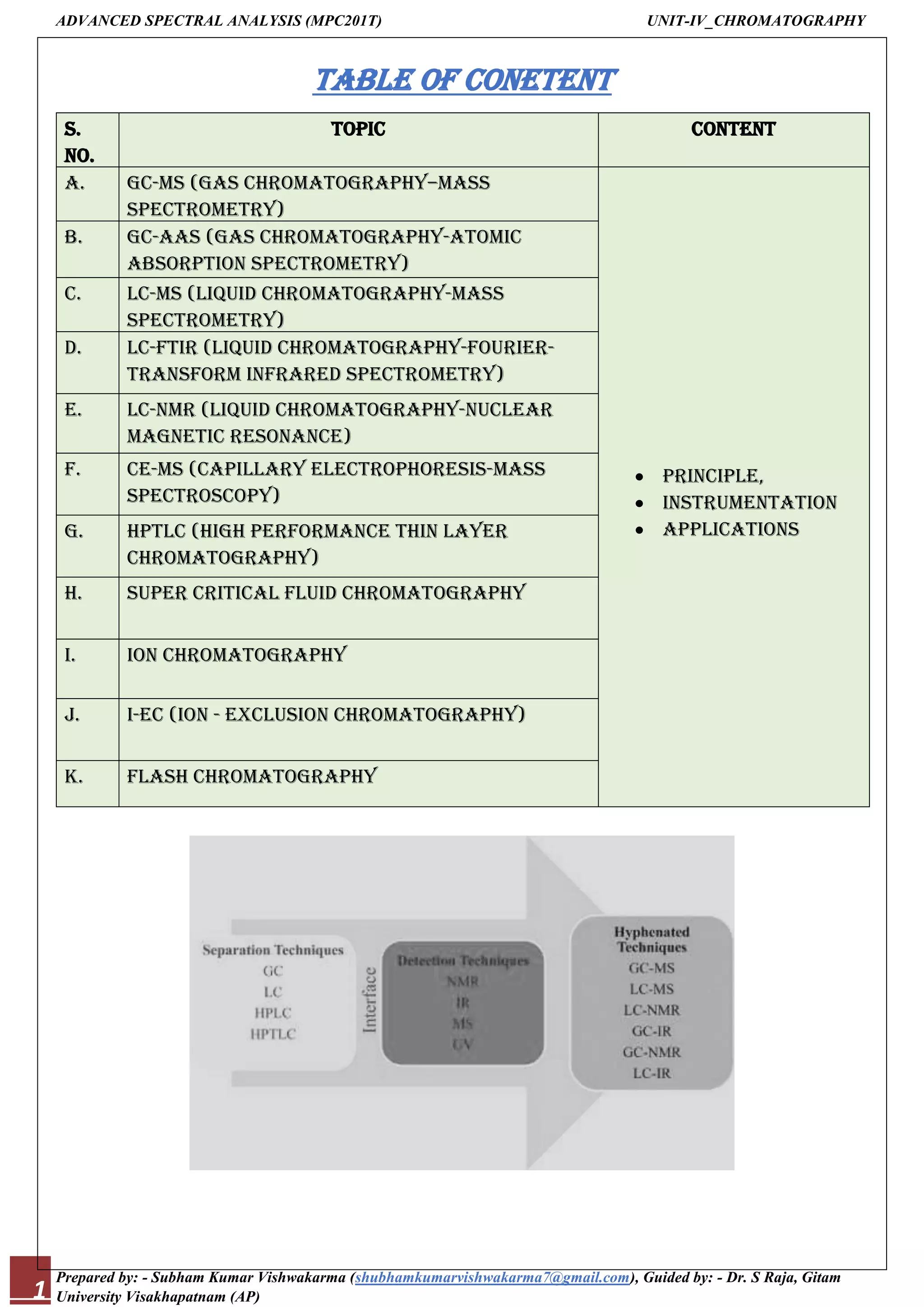 gas chromatography-mass spectrometry (GC-MS) hyphenated technique | PDF