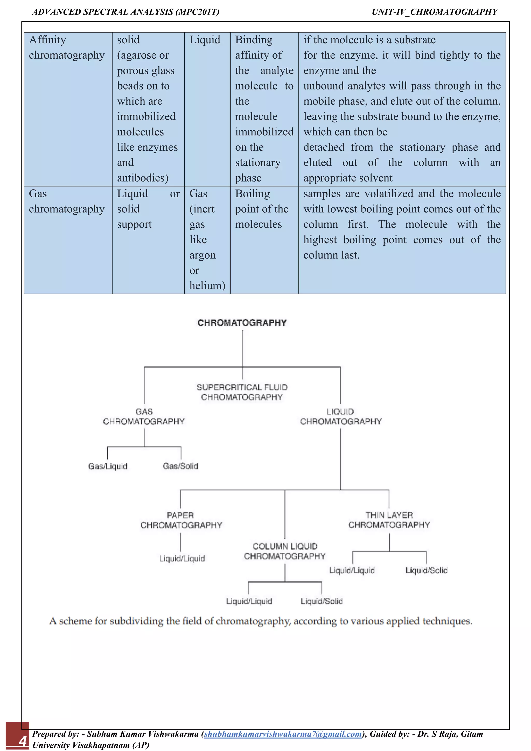 gas chromatography-mass spectrometry (GC-MS) hyphenated technique | PDF