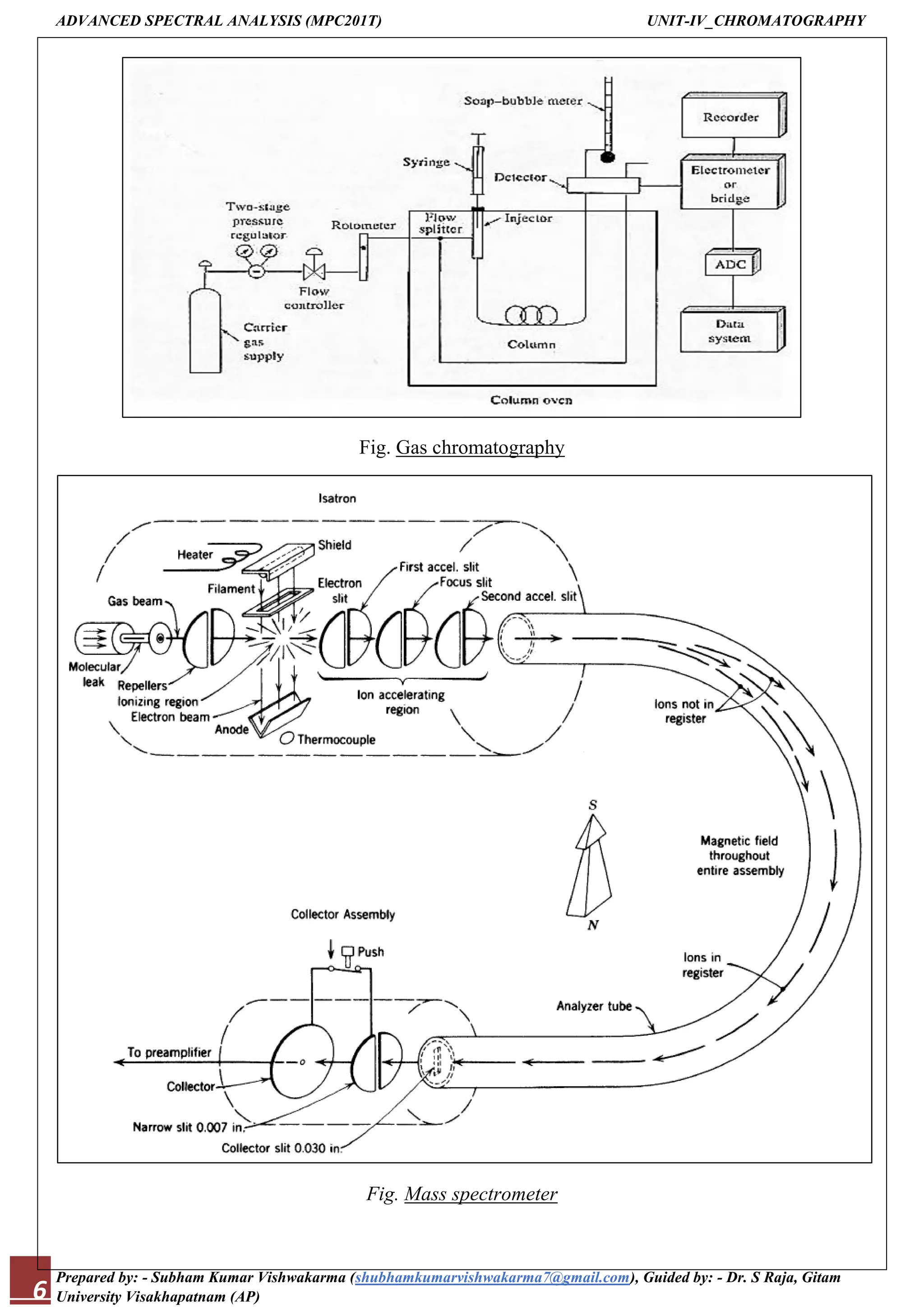 gas chromatography-mass spectrometry (GC-MS) hyphenated technique | PDF