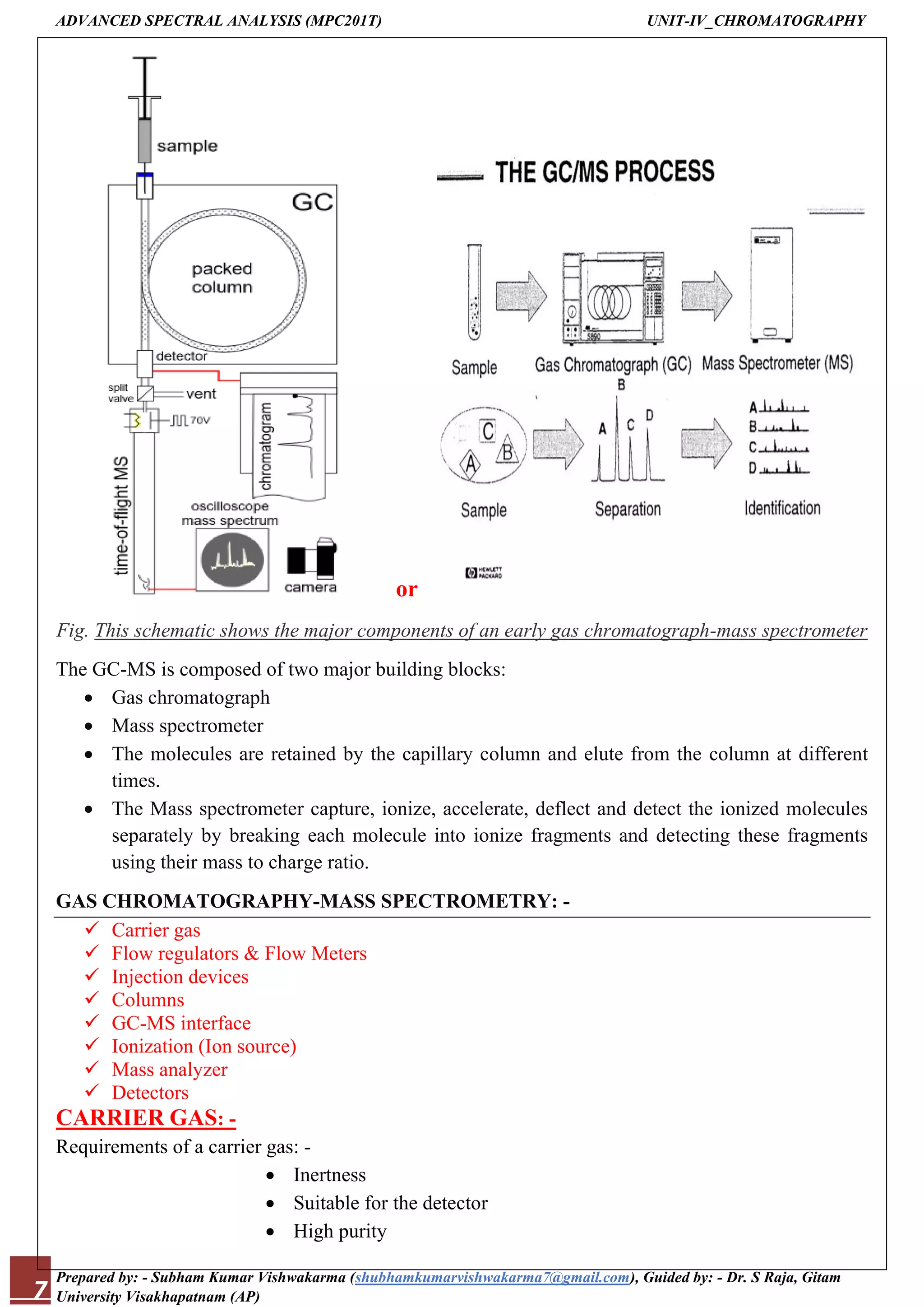 gas chromatography-mass spectrometry (GC-MS) hyphenated technique | PDF