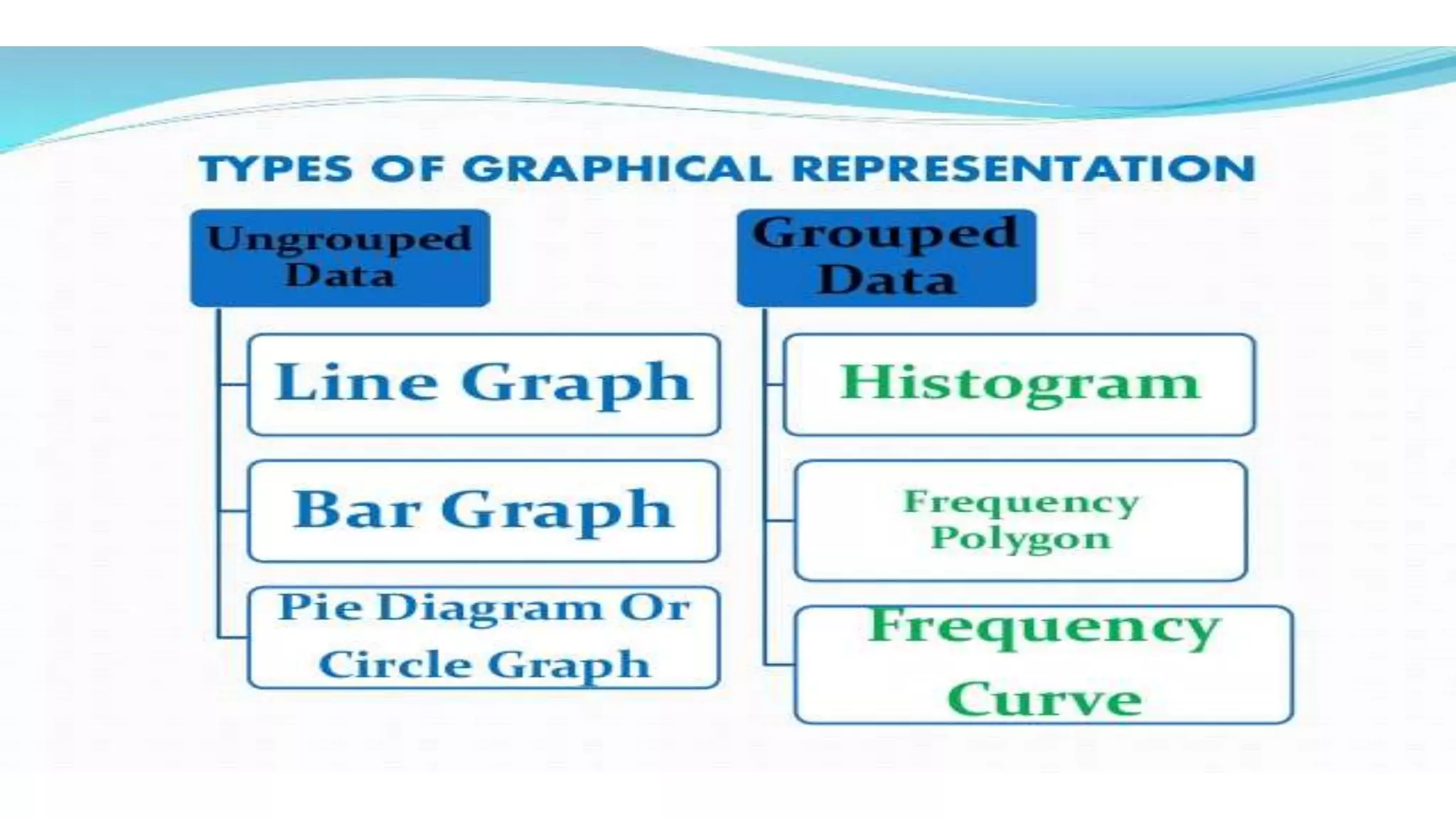 Unit IV - Graphical Representation of Data | PPTX