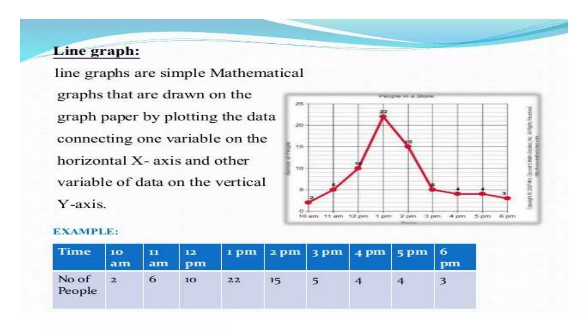 Unit IV - Graphical Representation of Data | PPTX