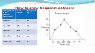 Unit IV - Graphical Representation of Data | PPTX
