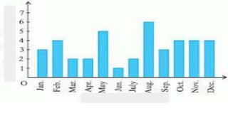 Unit IV - Graphical Representation of Data | PPTX