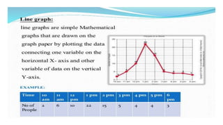 Unit IV - Graphical Representation of Data | PPTX