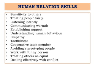 Unit - IV Human Relation.pptx