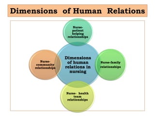 Unit - IV Human Relation.pptx