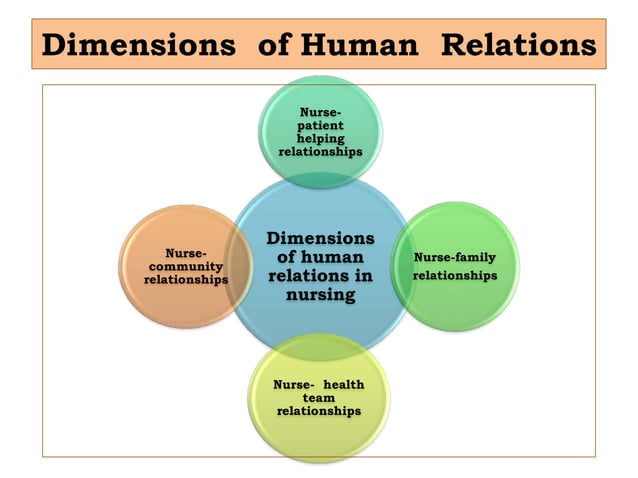 Unit - IV Human Relation.pptx