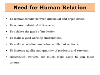 Unit - IV Human Relation.pptx