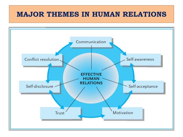 Unit - IV Human Relation.pptx