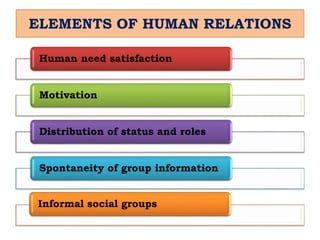 Unit - IV Human Relation.pptx