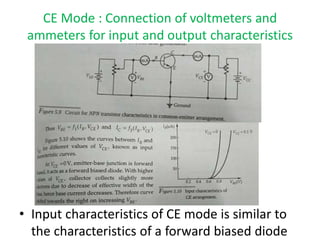 Unit - IV(i) BJT.pdf