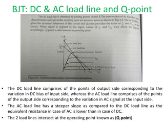 Unit - IV(i) BJT.pdf