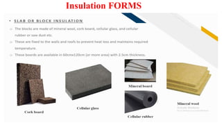 Unit -IV Insulation.pptx