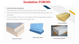 Unit -IV Insulation.pptx