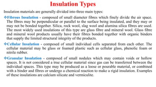 Unit -IV Insulation.pptx