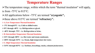Unit -IV Insulation.pptx