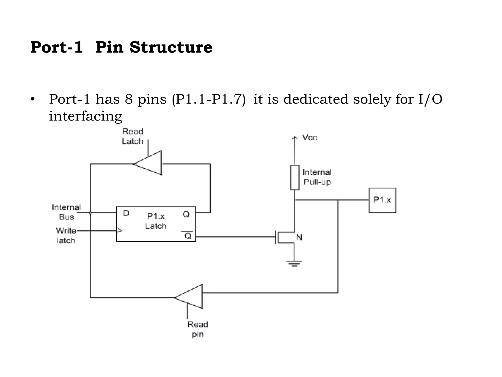 Unit Iv Introduction To 8051 Microcontroller Ppts Ppt