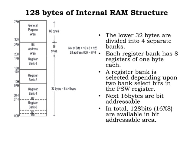 Unit iv introduction to 8051 microcontroller ppts | PPT Unit iv introduction to 8051 microcontroller ppts | PPT
