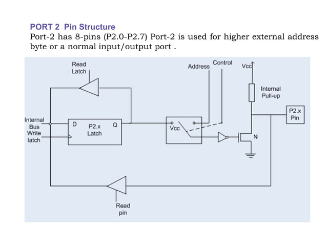 Unit iv introduction to 8051 microcontroller ppts | PPT Unit iv introduction to 8051 microcontroller ppts | PPT