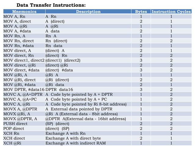 Unit iv introduction to 8051 microcontroller ppts | PPTX