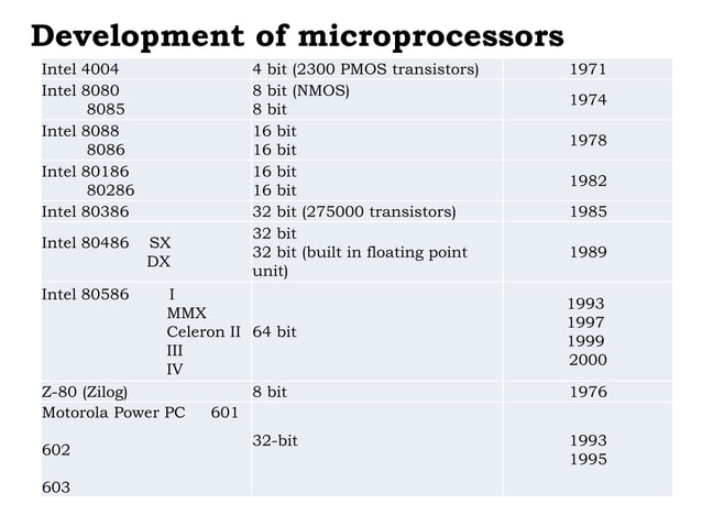 Unit iv introduction to 8051 microcontroller ppts | PPTX