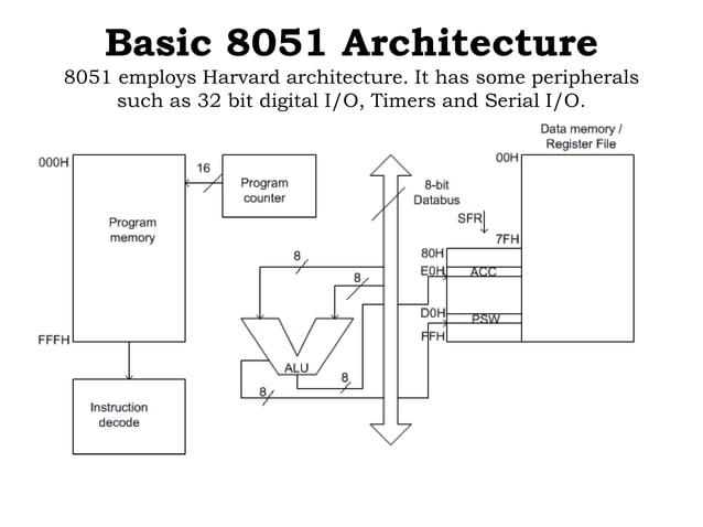 Unit iv introduction to 8051 microcontroller ppts | PPTX