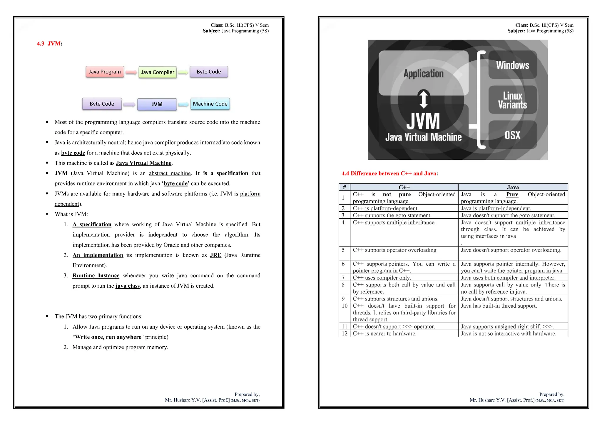 Unit Ivintroduction To Javapdf
