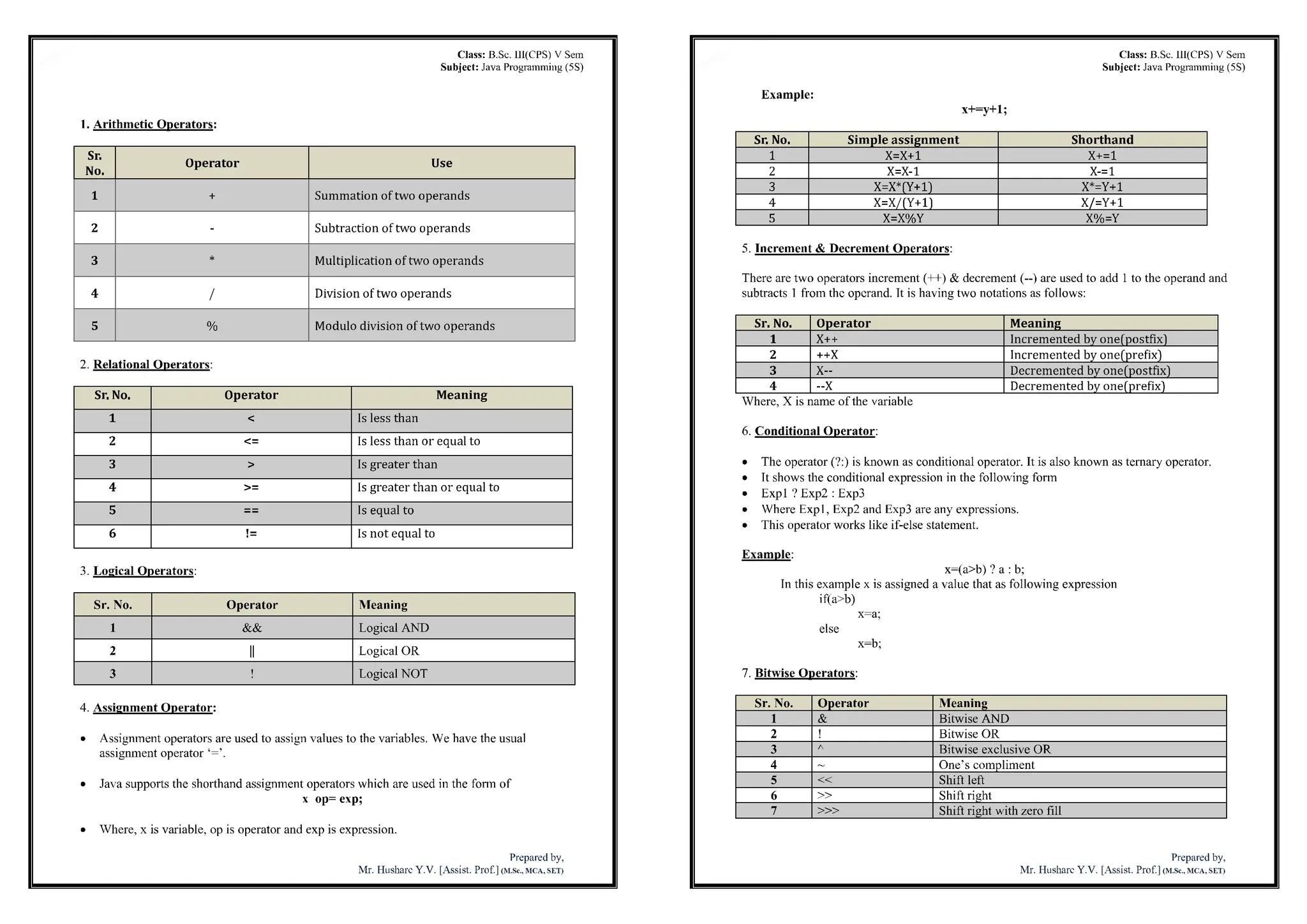 Unit-IV_Introduction to Java.pdf