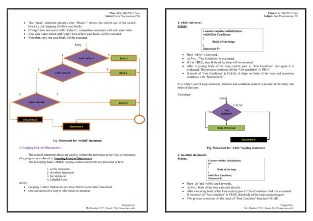 Unit Ivintroduction To Javapdf