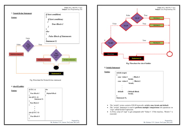 Unit-IV_Introduction to Java.pdf