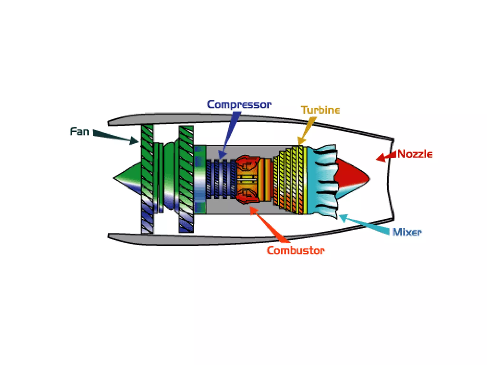 UNIT - IV JET ENGINE PROPULSION | PPT