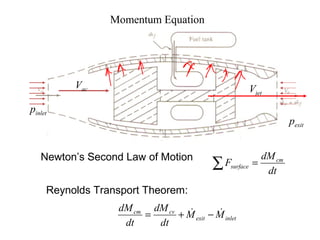 UNIT - IV JET ENGINE PROPULSION | PPT