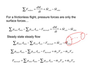 UNIT - IV JET ENGINE PROPULSION | PPT
