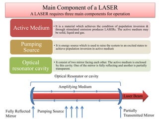 unit-ivlaserandholography-170404102103.pdf