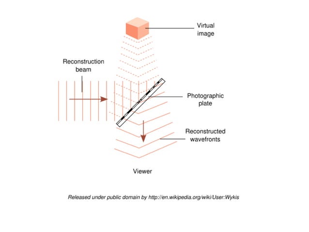 Laser and Holography unit IV | PPT
