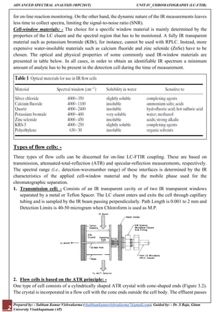 liquid chromatography-fourier-transform infrared spectrometry (LC-FTR ...