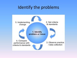 UNIT-IV M.sc I year NURSING AUDIT CHN.pptx