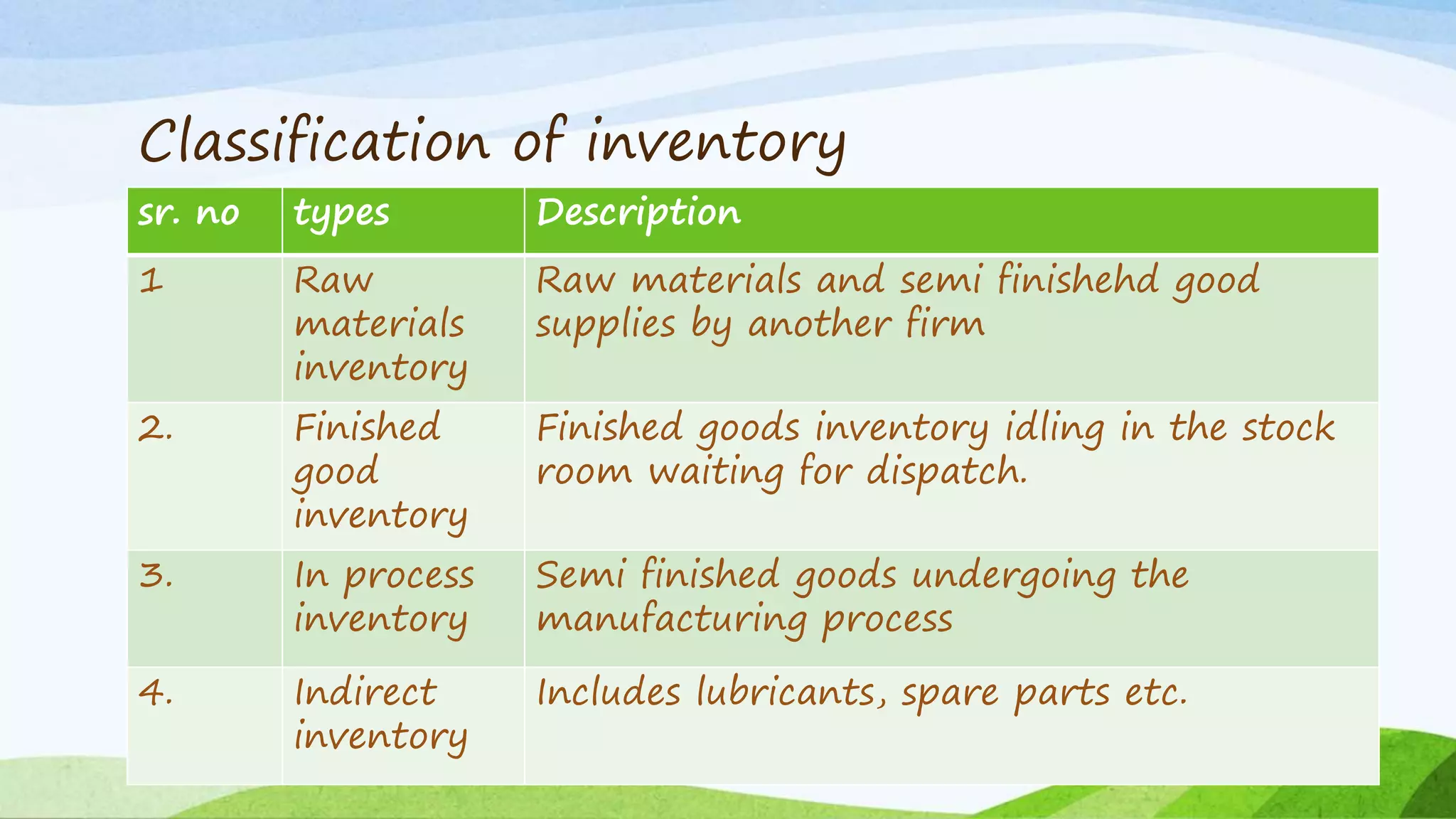 Management of Equipment supplies | PPTX