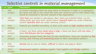 Management of Equipment supplies | PPTX