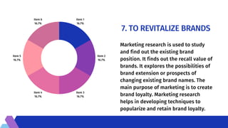 Market Research BBA NOTES | PDF