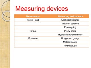 Unit-IV Measurement of Mechanical Parameters.ppt
