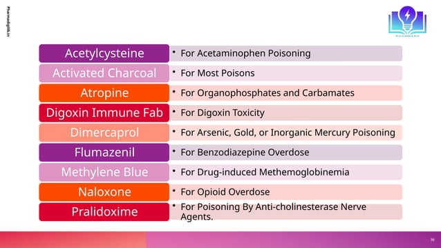 Unit-IV Miscellaneous compounds Complete notes | PPTX
