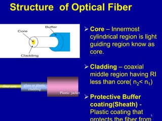 Optical fibres by Dr Praful D Shirbhate | PPT